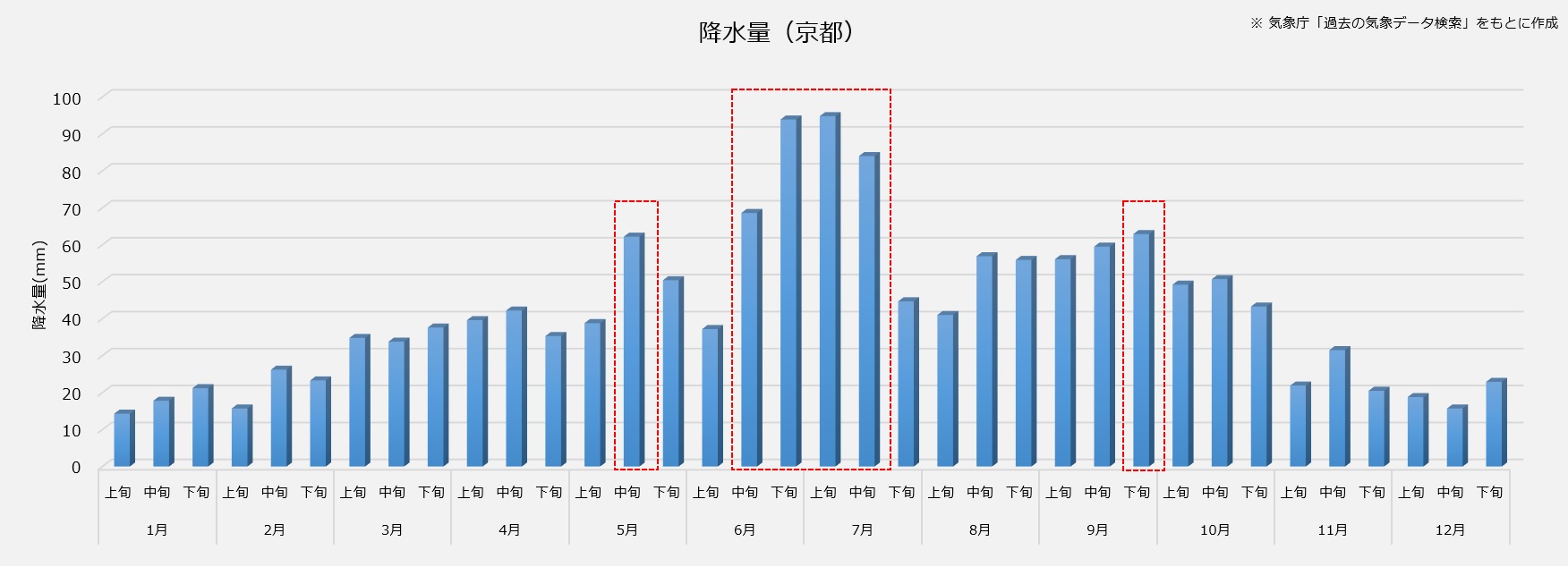京都観光の服装はどうするか？各シーズンの基本や天気を解説 | たび Maker